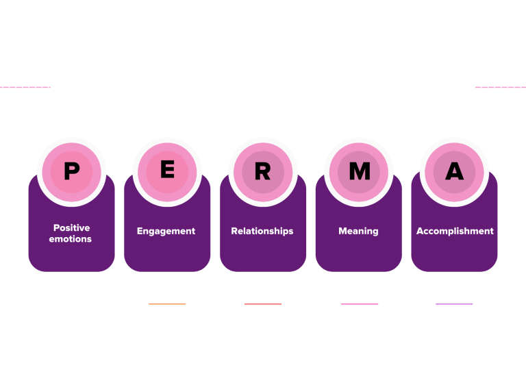 Blog: PBS and the PERMA model of emotional wellbeing