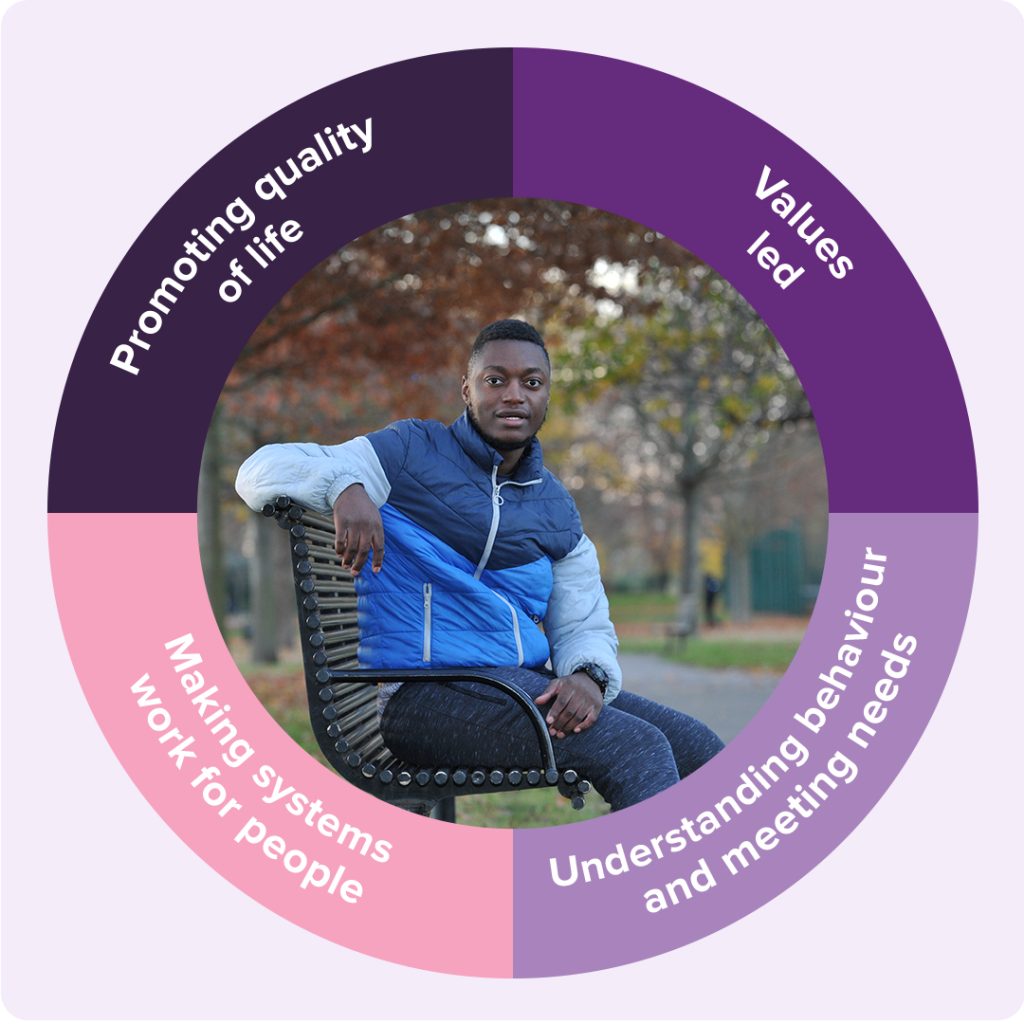 Positive Behaviour Support | Precious